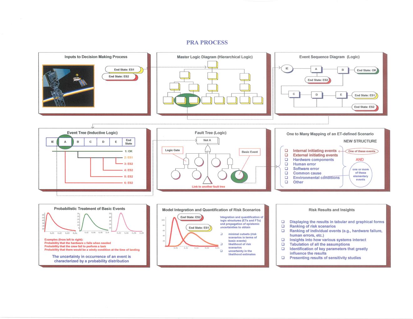 NASA – FTA Associates