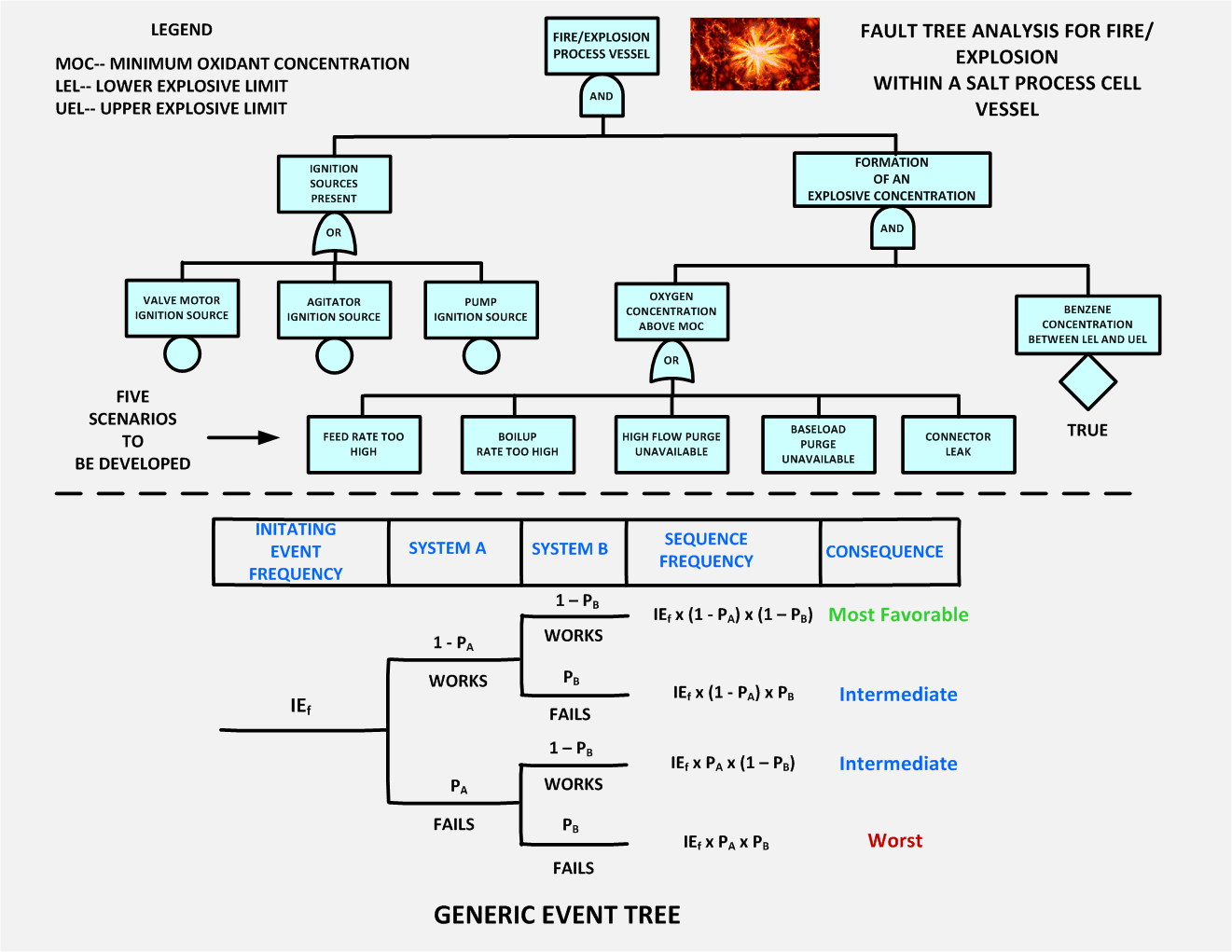 FTA Associates – break big problems into little problems